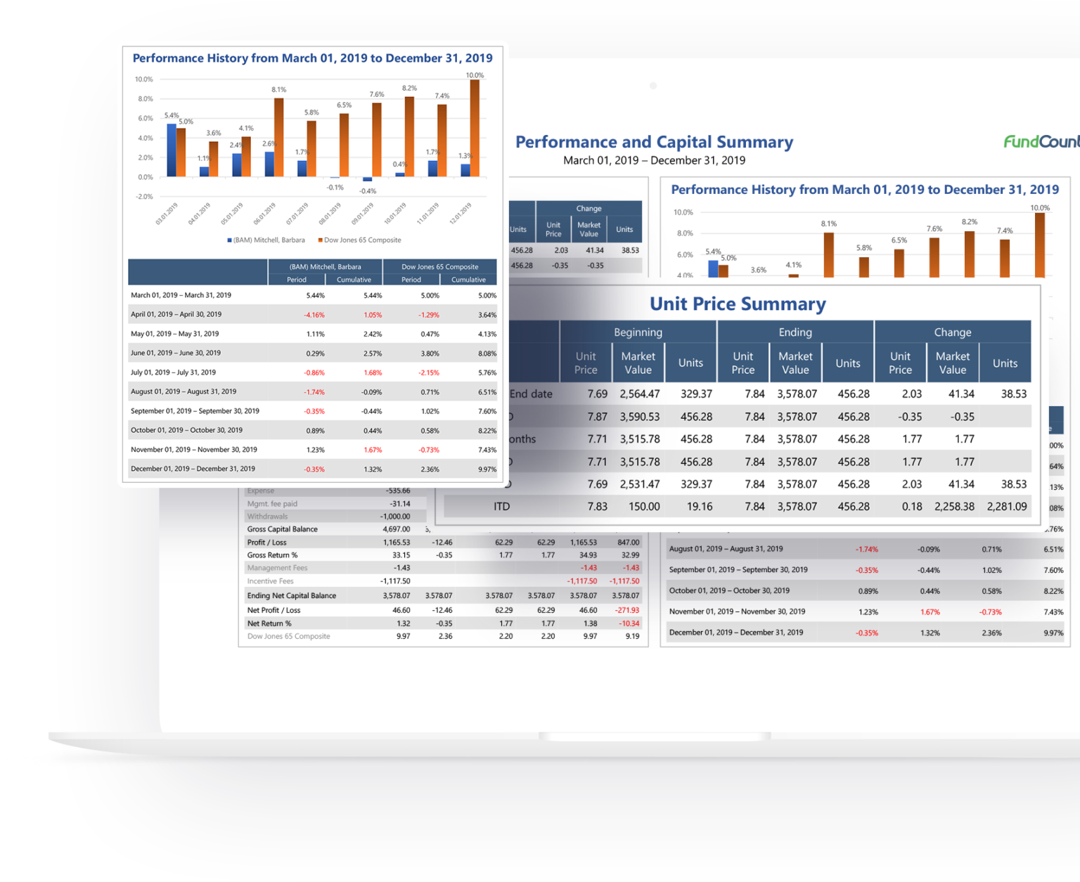 Fund Accounting Software Accurate, Fast, Aggregated for Your Business