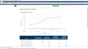 The Ultimate Portfolio Accounting System with a Consolidated View