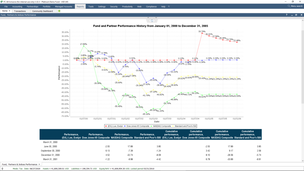 Flexible Family Office Reporting Software, Customized to Your Needs