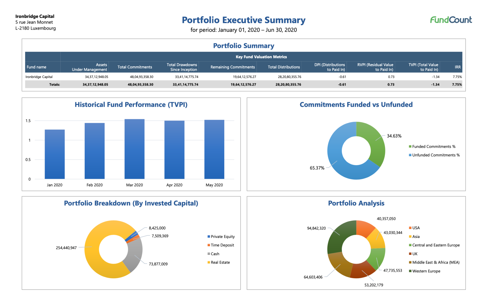 The Ultimate Portfolio Accounting System with a Consolidated View