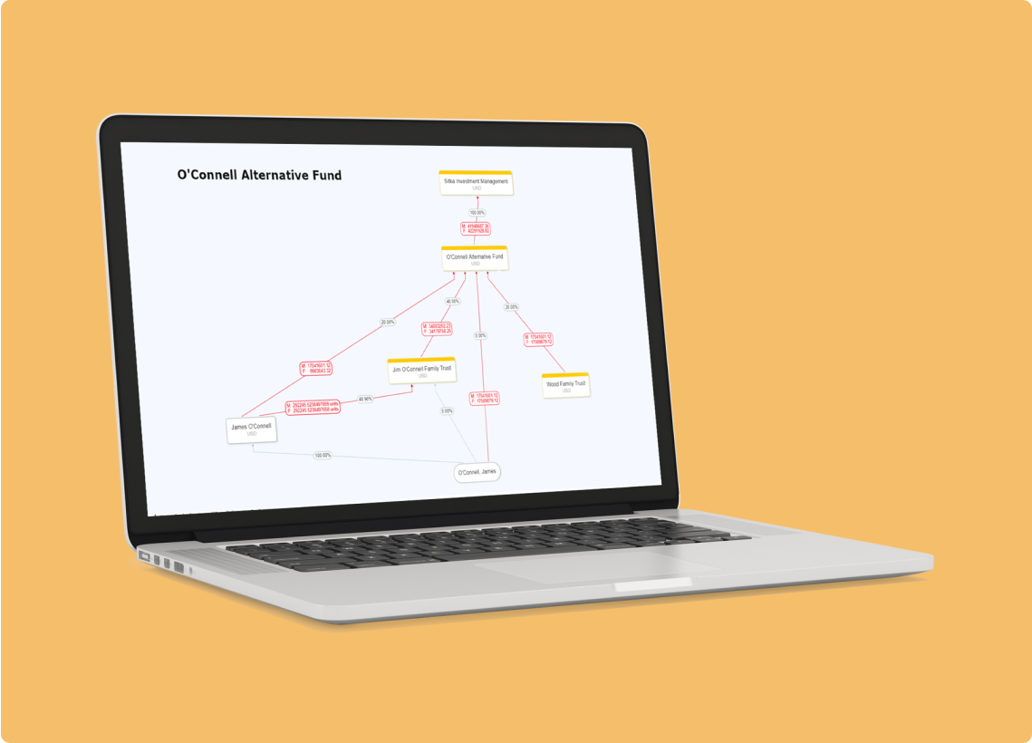 Boost productivity using FundCount for Asset Managers