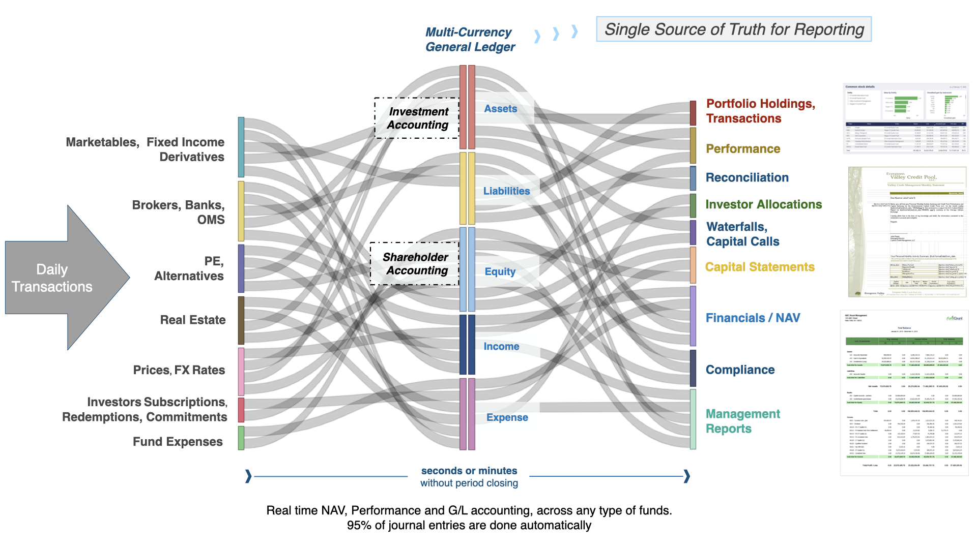 Financial Software for Hedge Funds and Wealth Management