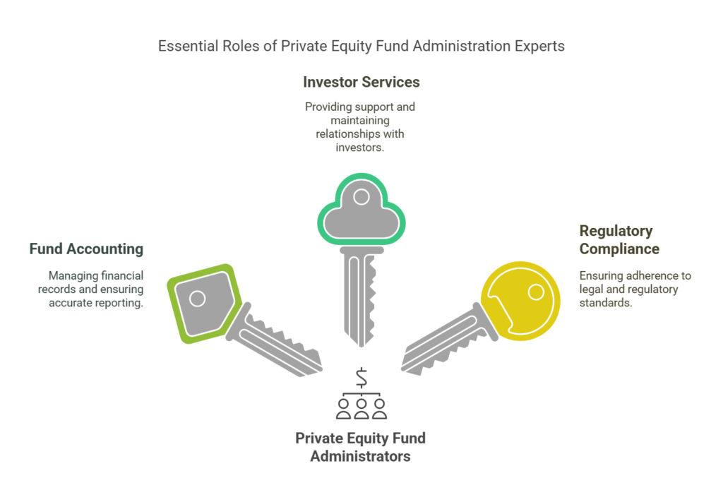 The Fundamentals of Private Equity Fund Administration - FundCount